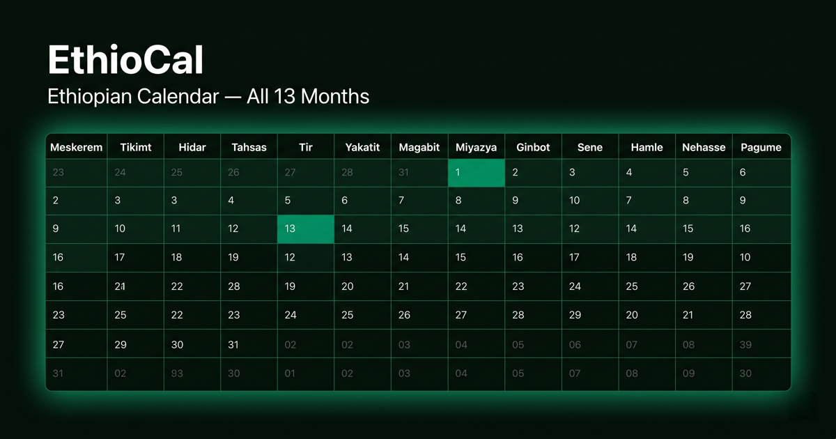 Tahsas 2020 - Ethiopian Calendar Month View